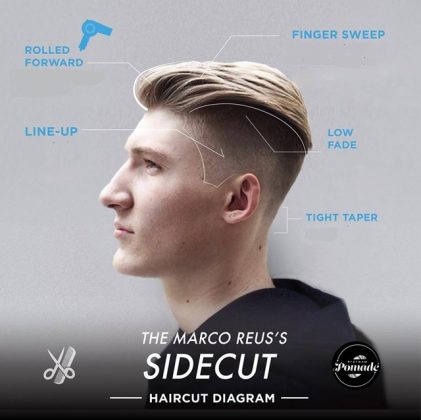 Infographic: 13 Creative Undercut Variations For Men - The Venus Face