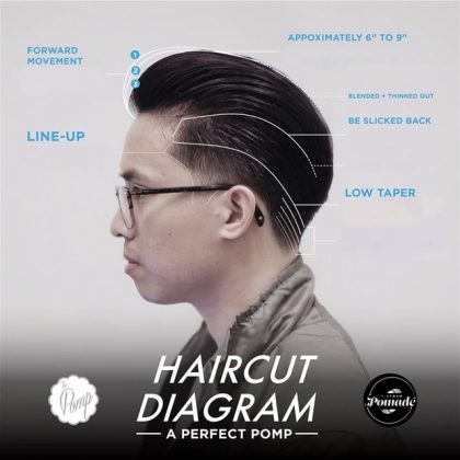 Infographic: 13 Creative Undercut Variations For Men - The Venus Face