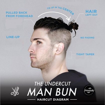 Infographic: 13 Creative Undercut Variations For Men - The Venus Face