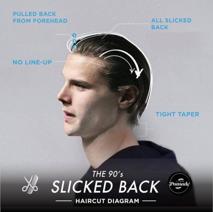 Infographic: 13 Creative Undercut Variations For Men - The Venus Face